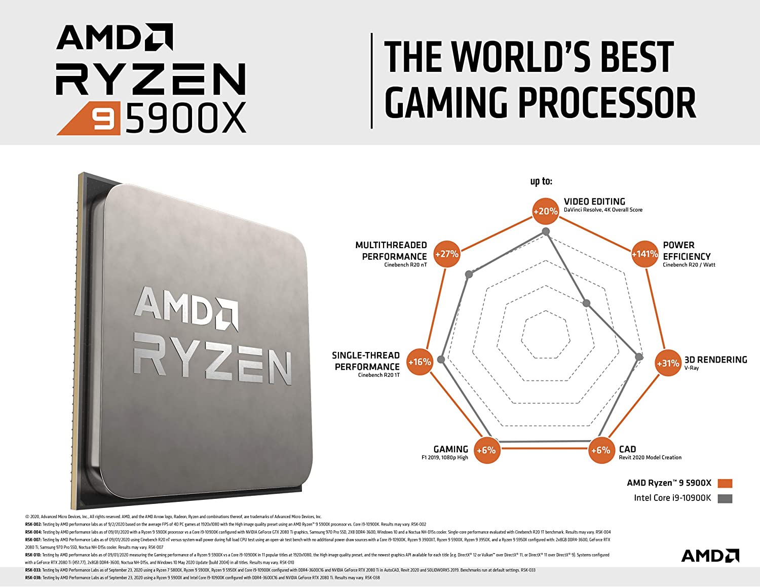 AMD Ryzen 9 5900X - Processador ZEN 3 - hospedagem web